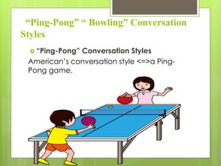 CROSS CULTURAL CONVERSATION | PPTX