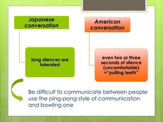 CROSS CULTURAL CONVERSATION | PPTX