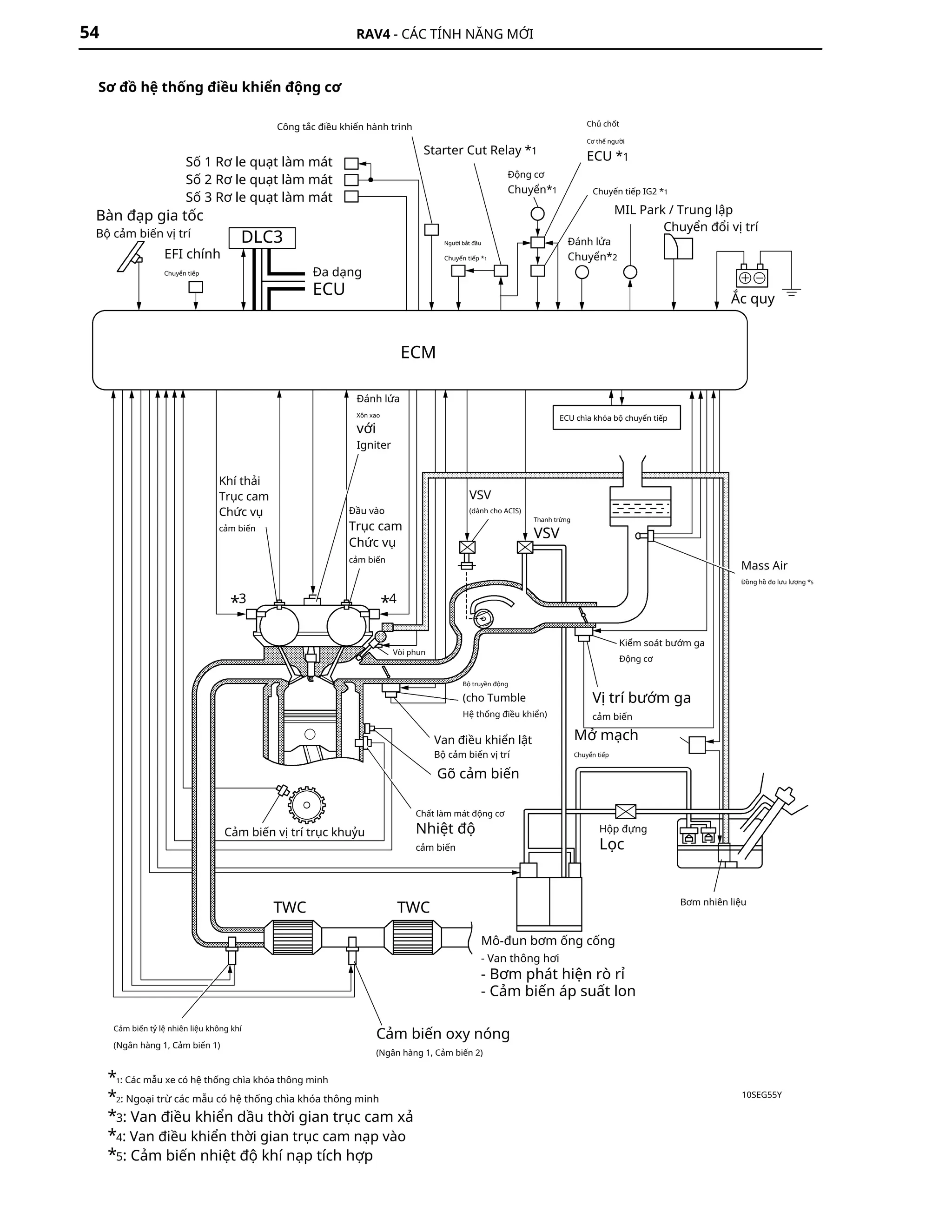 Động cơ 2AR FE ENGINE Vietsub.pdf