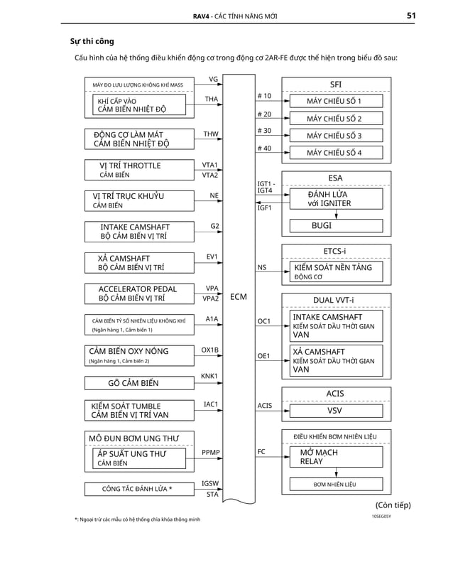 Động cơ 2AR FE ENGINE Vietsub.pdf