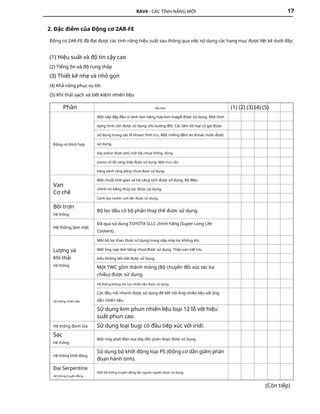 Động cơ 2AR FE ENGINE Vietsub.pdf