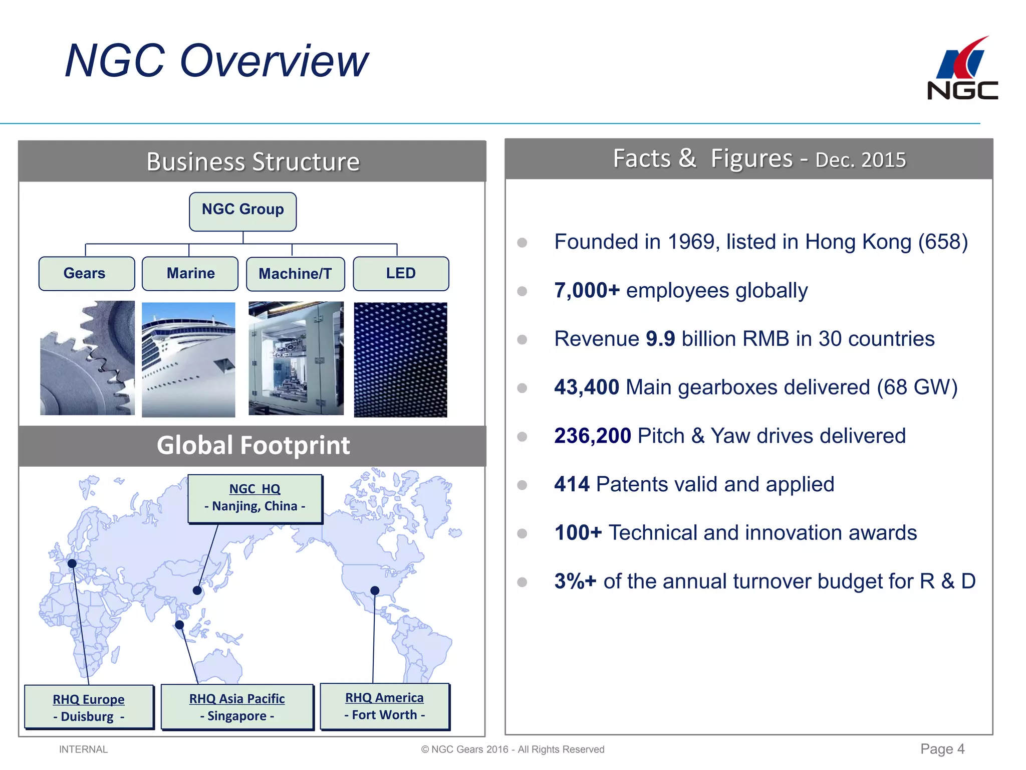 Ngc company introduction | PDF