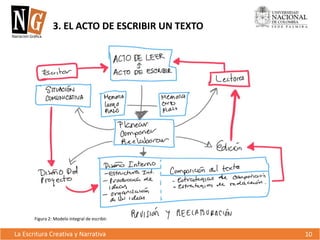 La Escritura Creativa y Narrativa | PDF | Freelance Writing | Content ...