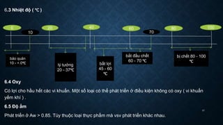 Tác nhân sinh học trong thực phẩm | PPT