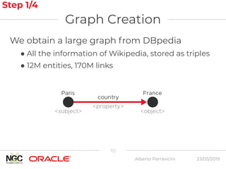 Fast and Accurate Entity Linking via Graph Embedding | PDF | Computer Software and Applications ...