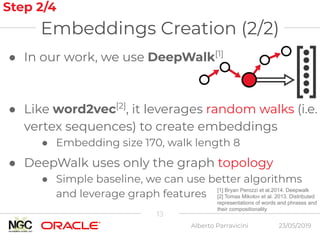 Fast and Accurate Entity Linking via Graph Embedding | PDF | Computer Software and Applications ...