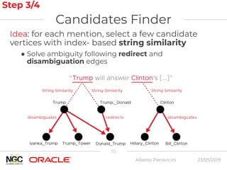 Fast and Accurate Entity Linking via Graph Embedding | PDF | Computer Software and Applications ...