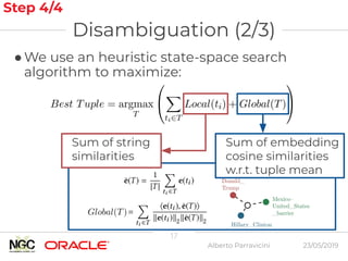 Fast and Accurate Entity Linking via Graph Embedding | PDF | Computer Software and Applications ...
