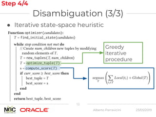 Fast and Accurate Entity Linking via Graph Embedding | PDF | Computer Software and Applications ...