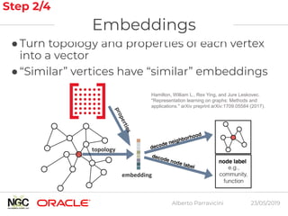 Fast and Accurate Entity Linking via Graph Embedding | PDF | Computer Software and Applications ...