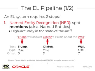 Fast and Accurate Entity Linking via Graph Embedding | PDF | Computer Software and Applications ...