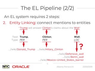 Fast and Accurate Entity Linking via Graph Embedding | PDF | Computer Software and Applications ...
