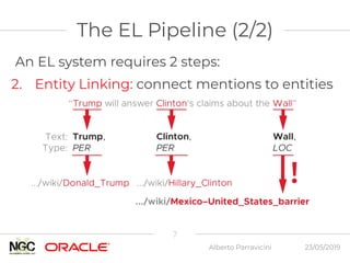 Fast and Accurate Entity Linking via Graph Embedding | PDF | Computer Software and Applications ...