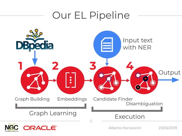 Fast and Accurate Entity Linking via Graph Embedding | PDF | Computer Software and Applications ...