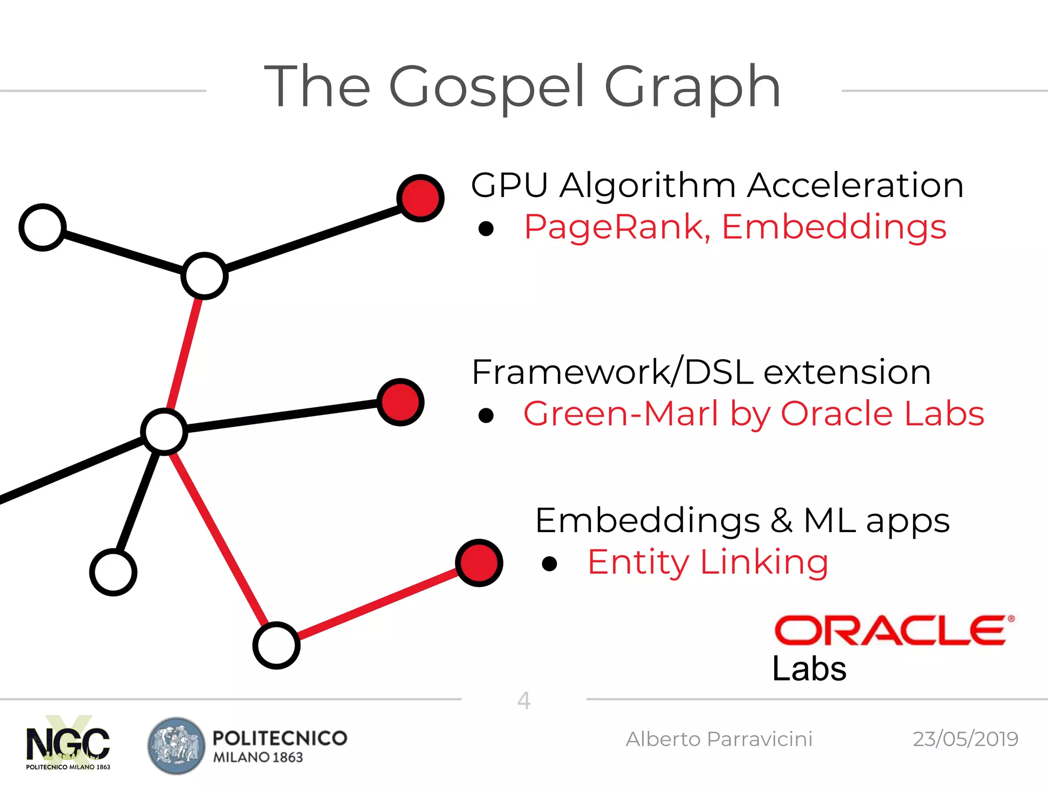 Gospel - High-performance heterogeneous architectures for graph ...