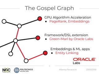 Gospel - High-performance heterogeneous architectures for graph ...