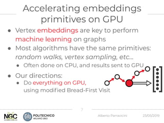 Gospel - High-performance heterogeneous architectures for graph analytics | PPT