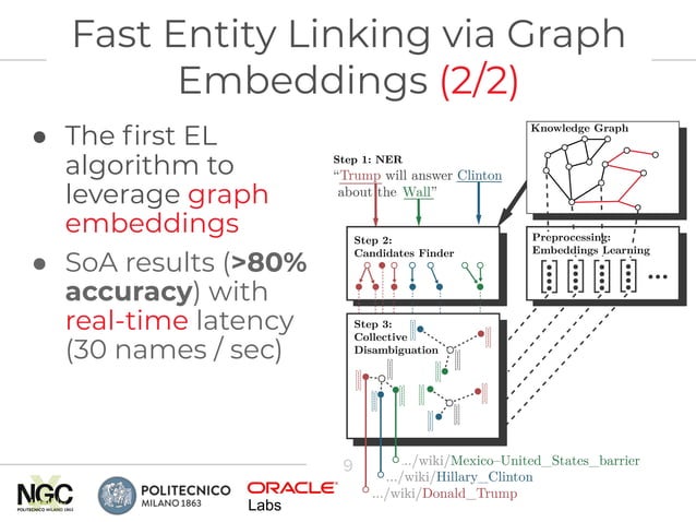 Gospel - High-performance heterogeneous architectures for graph analytics | PPT