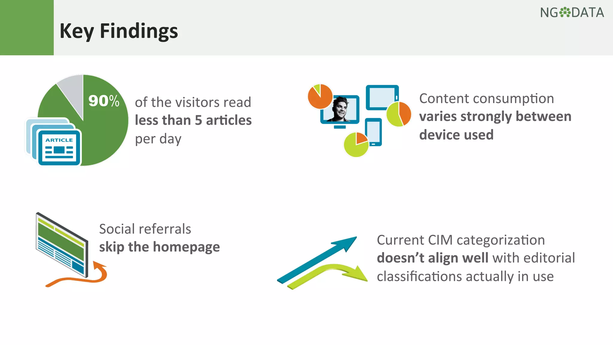 NGData - MiX Audience Measurement | PPT