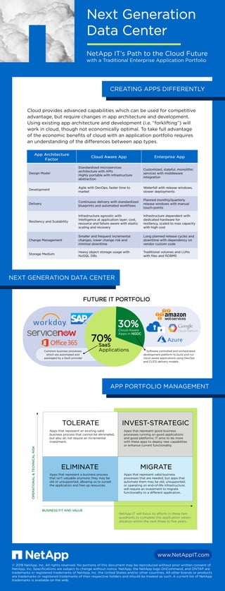 Next Generation Data Center | PDF