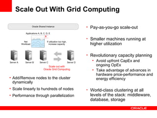 Grid Economics for the Data Center | PPT