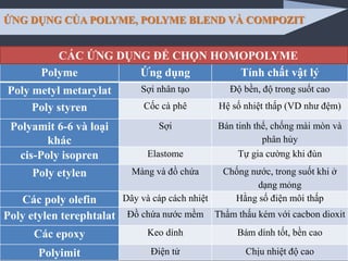Ứng dụng polyme, polyme blend, compozit | PPTX