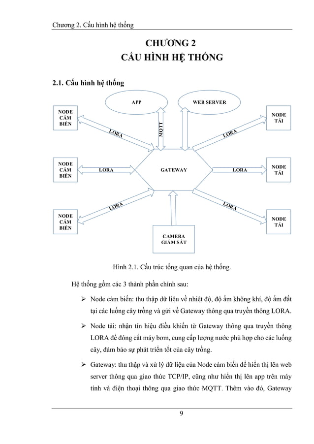 Ứng dụng công nghệ truyền thông Lora trong hệ thống tự động hóa nông nghiệp.pdf