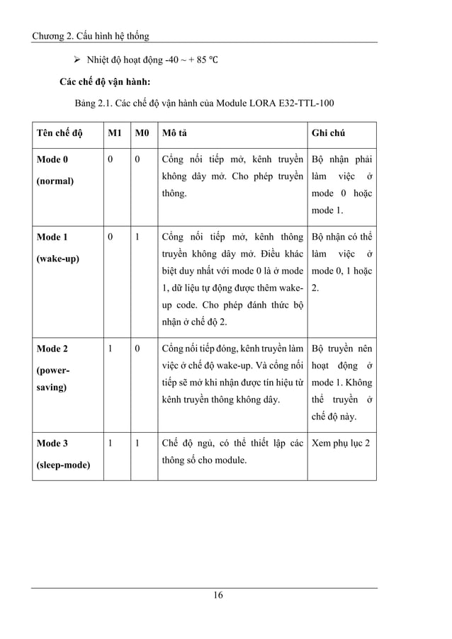 Ứng dụng công nghệ truyền thông Lora trong hệ thống tự động hóa nông nghiệp.pdf