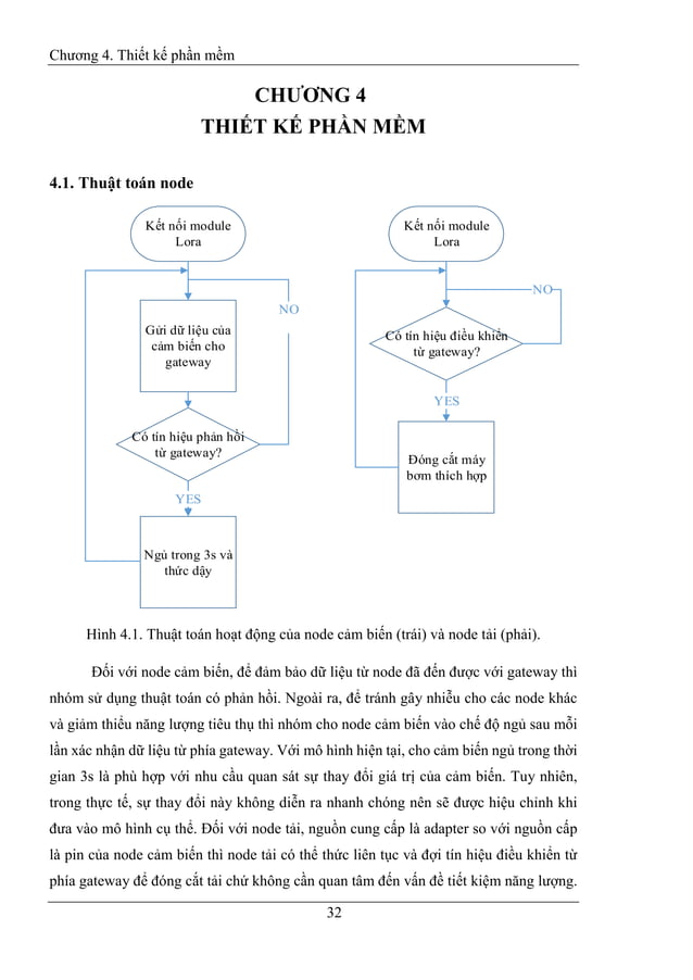Ứng dụng công nghệ truyền thông Lora trong hệ thống tự động hóa nông nghiệp.pdf