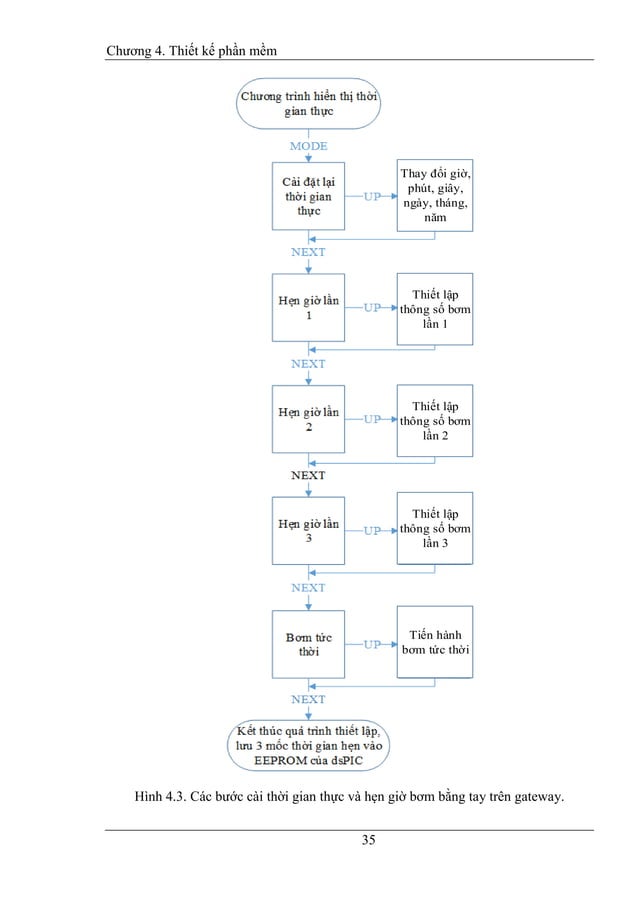 Ứng dụng công nghệ truyền thông Lora trong hệ thống tự động hóa nông nghiệp.pdf