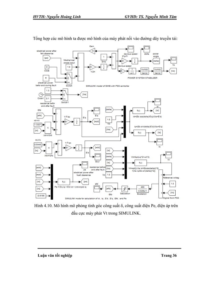 Ứng dụng giải thuật PSO để xác định thông số tối ưu cho bộ PSS | PDF