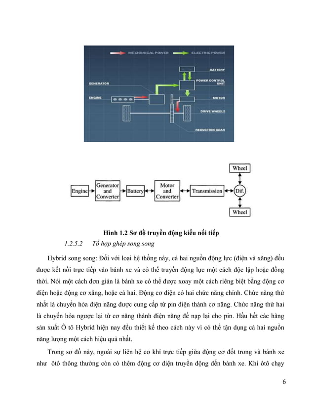 ỨNG DỤNG MATLAB SIMULINK TRONG MÔ PHỎNGĐIỀU KHIỂN XE HYBRID.doc