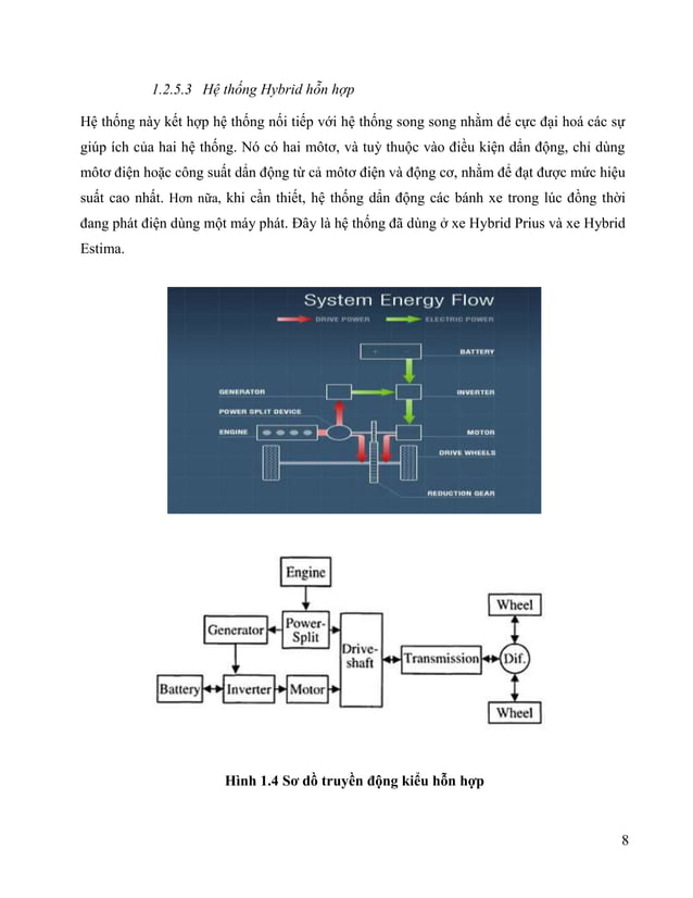 ỨNG DỤNG MATLAB SIMULINK TRONG MÔ PHỎNGĐIỀU KHIỂN XE HYBRID.doc