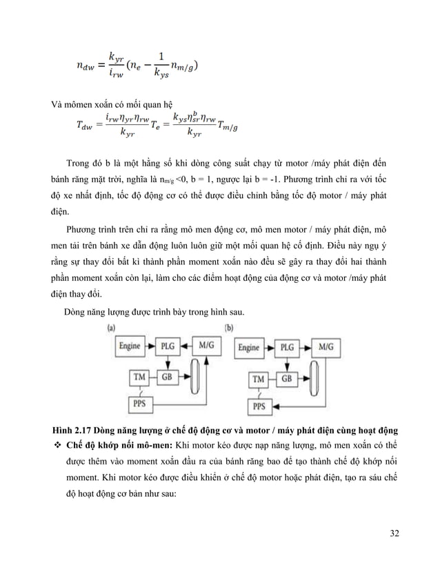ỨNG DỤNG MATLAB SIMULINK TRONG MÔ PHỎNGĐIỀU KHIỂN XE HYBRID.doc