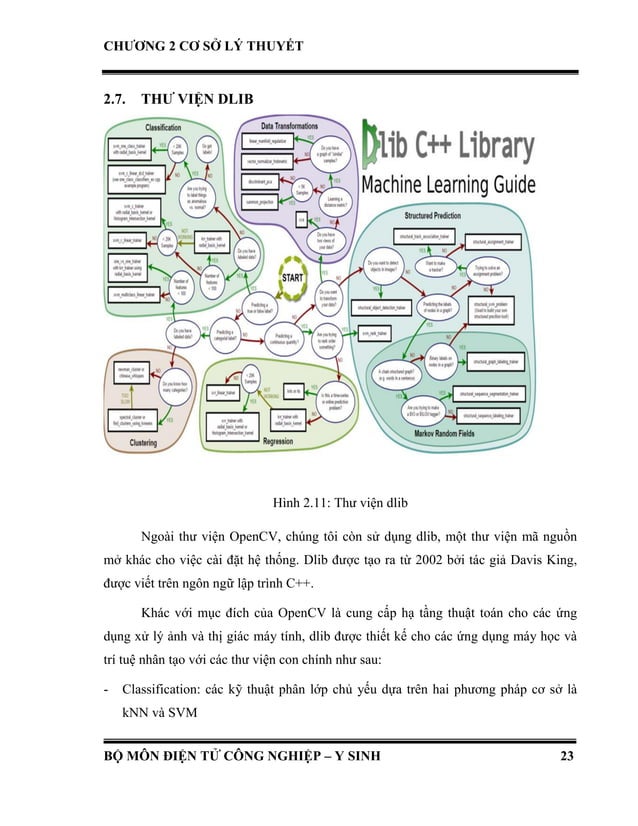 Ứng dụng xử lý ảnh vào việc phát hiện ngủ gật dùng Kit Raspberry.pdf