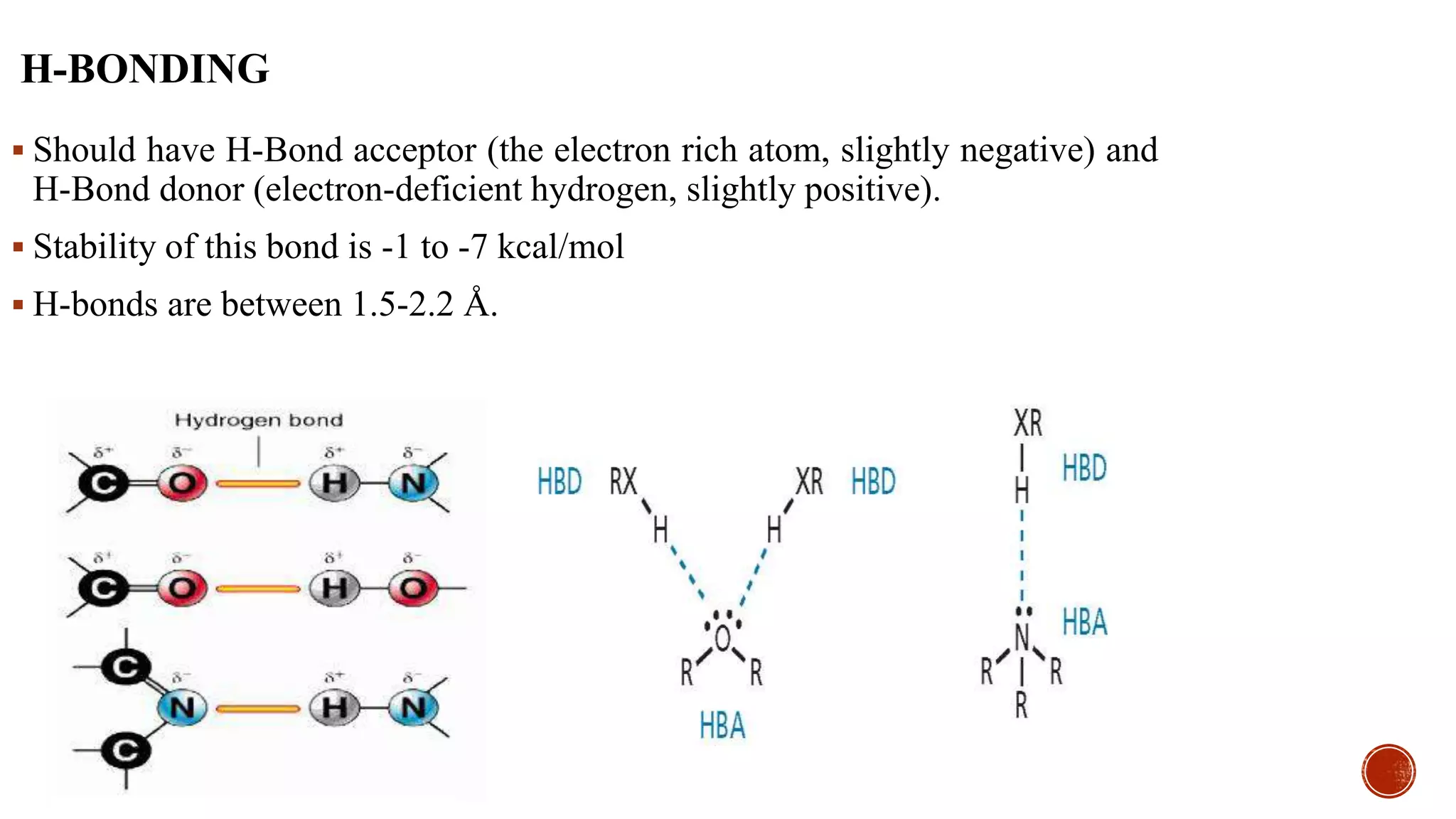 Drug Receptor Binding Forces | PPTX