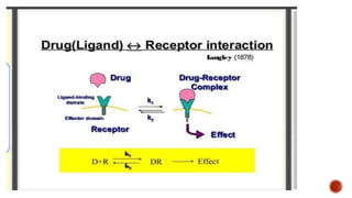 Drug Receptor Binding Forces | PPTX