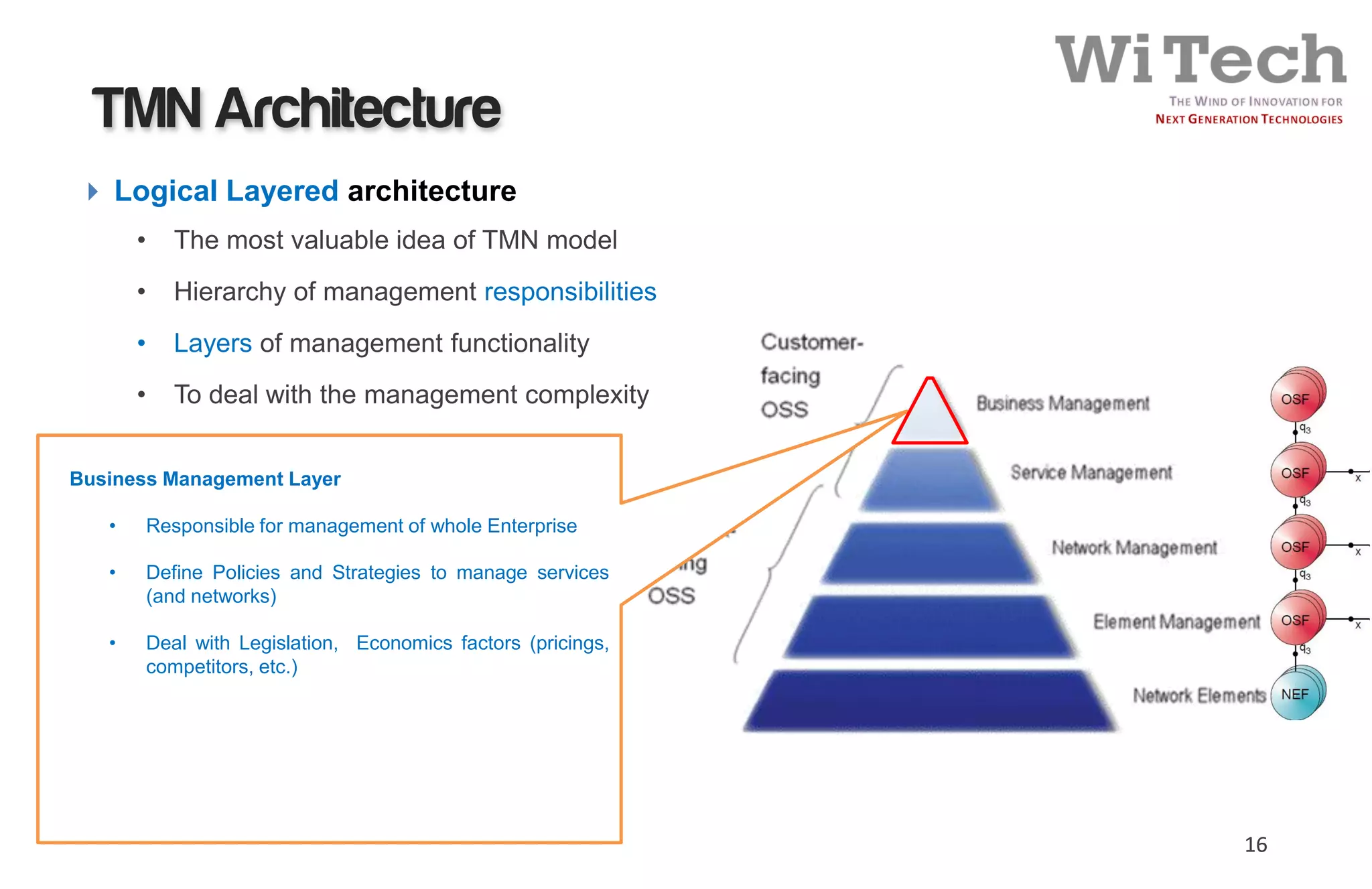 Ngen oss bss - architecture evolution | PDF