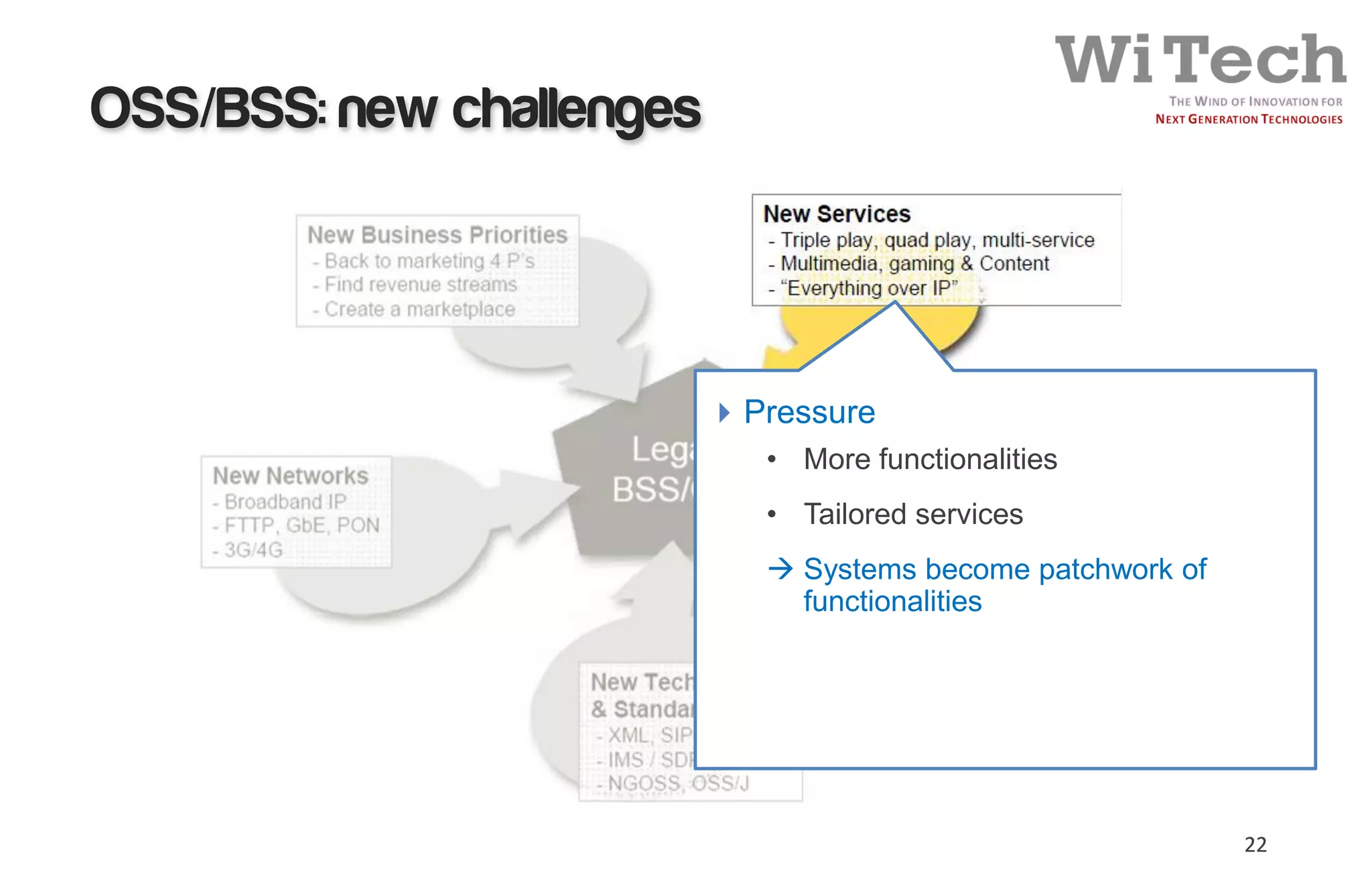 Ngen oss bss - architecture evolution | PDF