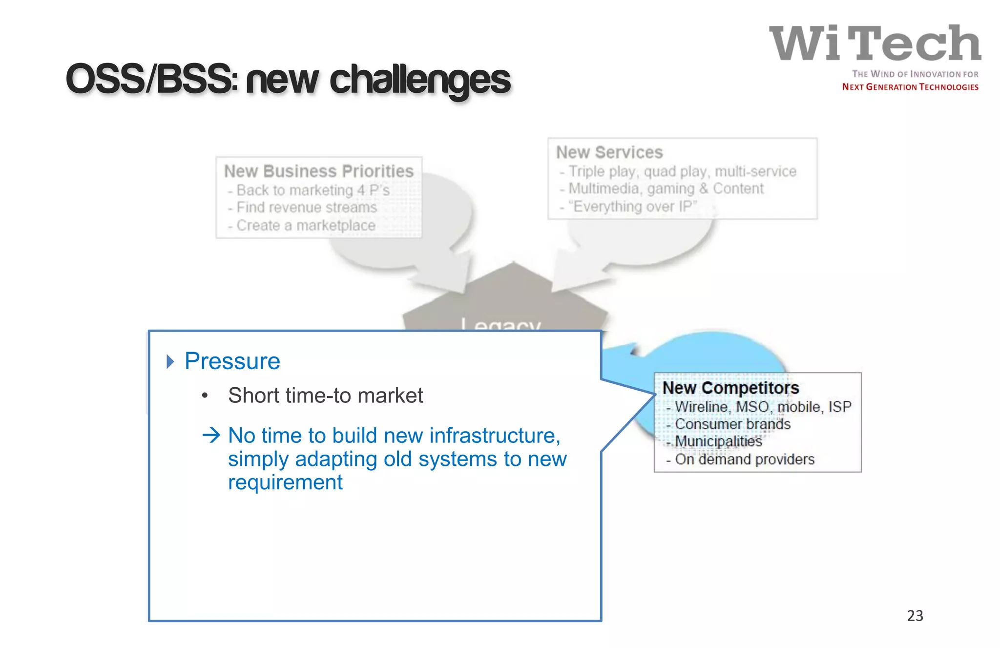 Ngen oss bss - architecture evolution | PDF
