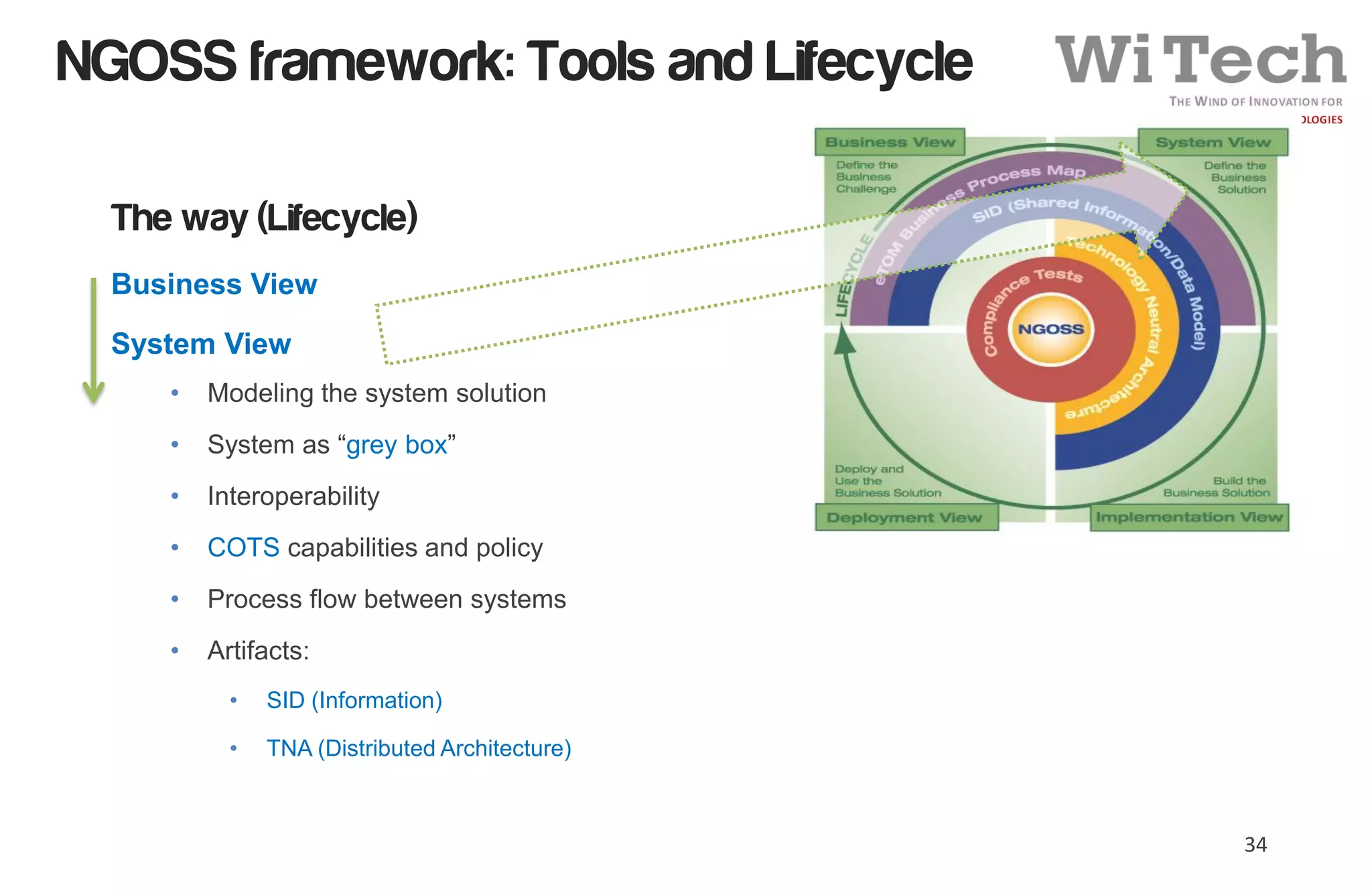 Ngen oss bss - architecture evolution | PDF