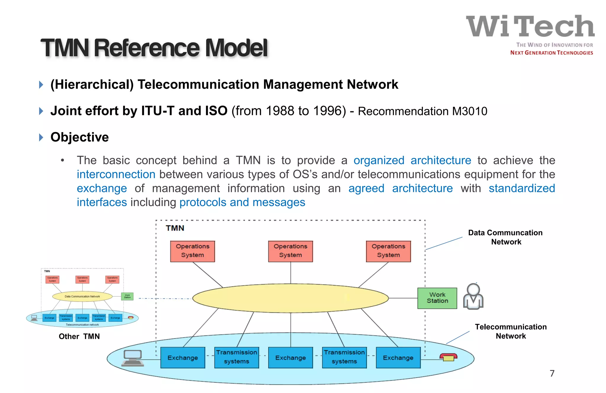 Ngen oss bss - architecture evolution | PDF