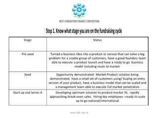 NGFC guide to sources of funding | PPT
