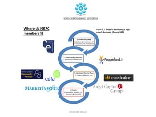 NGFC guide to sources of funding | PPT
