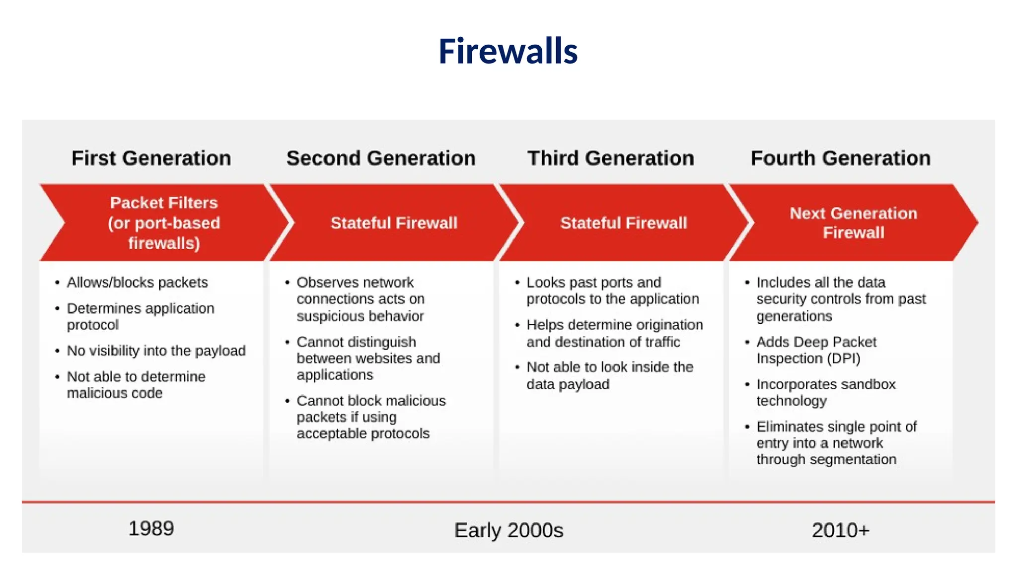 NG Firewall (Network Security Solution).pptx
