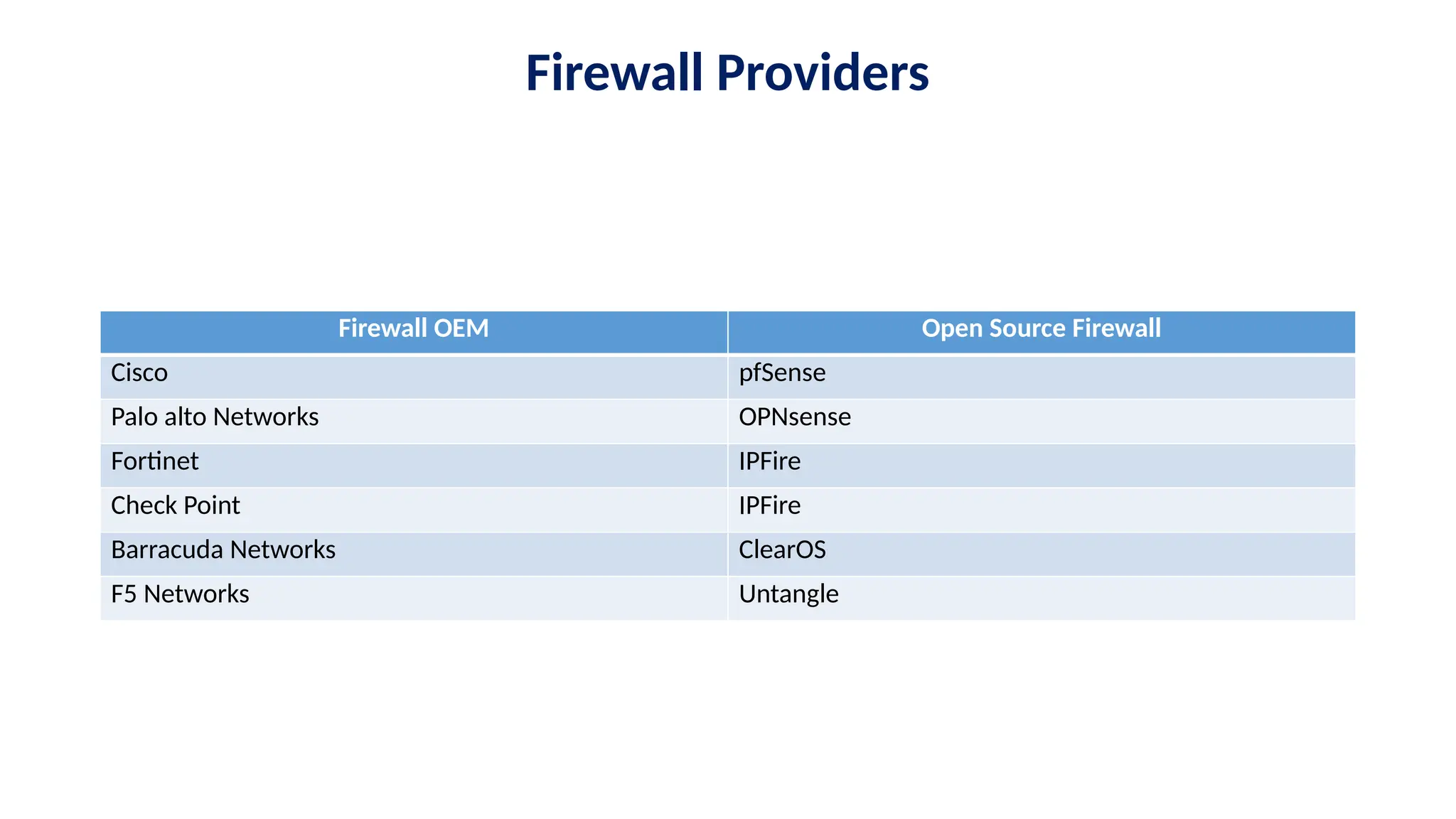 NG Firewall (Network Security Solution).pptx