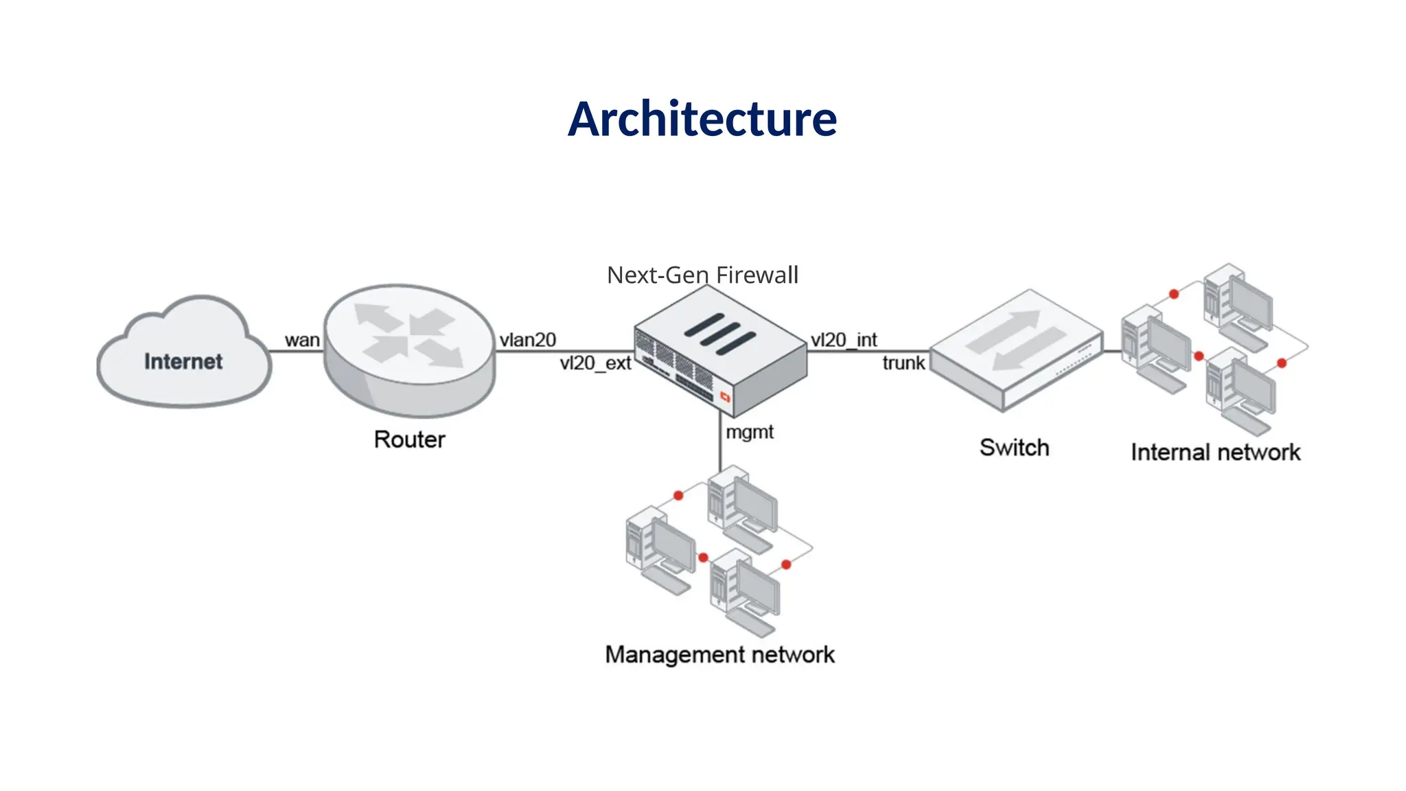 NG Firewall (Network Security Solution).pptx