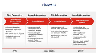 Ng Firewall Network Security Solution Pptx