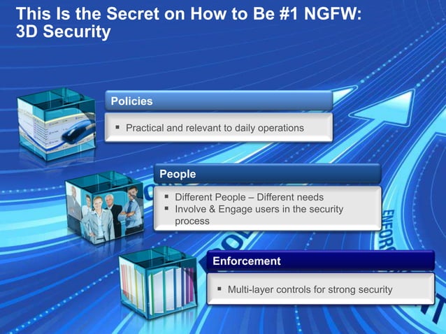 Check Point NGFW | PPTX