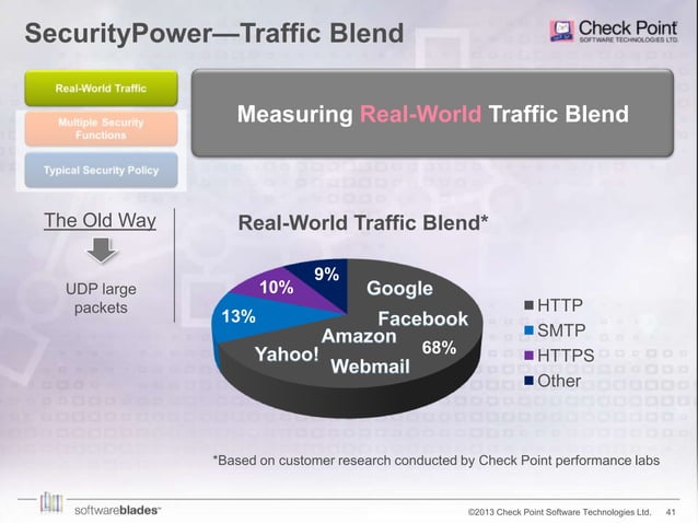 Check Point NGFW | PPTX